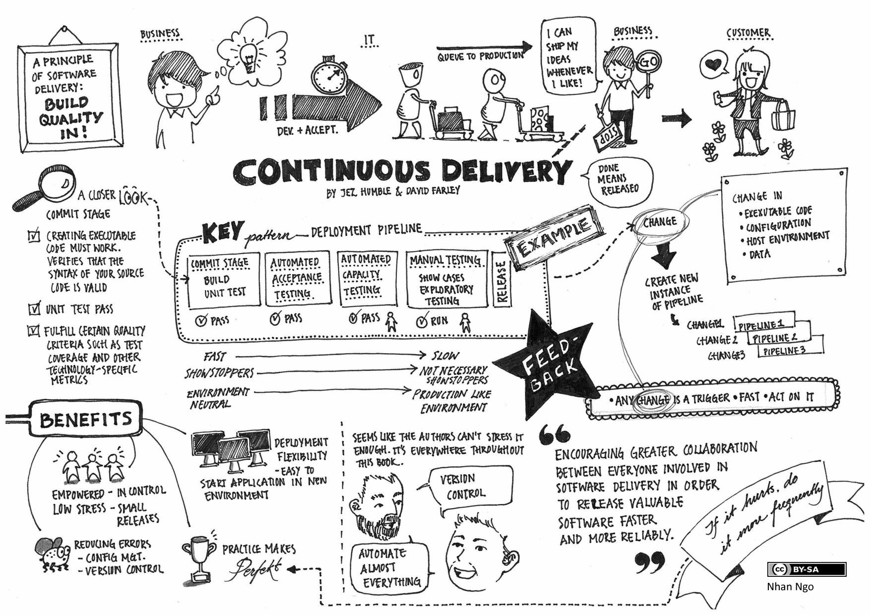 The Modern Software Engineering Enterprise